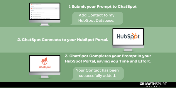 How to Use ChatSpot to Simplify Your Daily Marketing Tasks in HubSpot