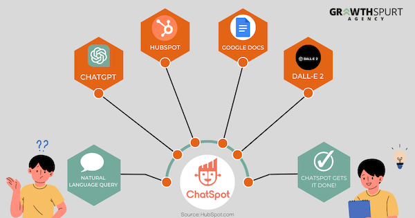 How to Get Started Using ChatSpot and Content Assistant: The AI-Powered Apps from HubSpot