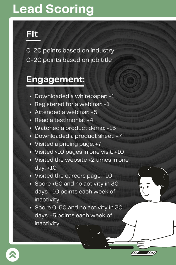 Lead Scoring in HubSpot: A How-To Guide