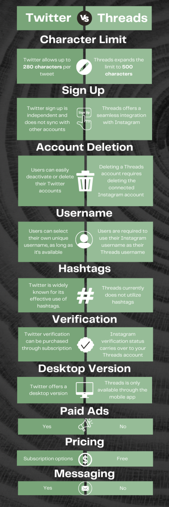 [Infographic] Threads vs. X (formerly Twitter) – Which Should Your Business Be On?