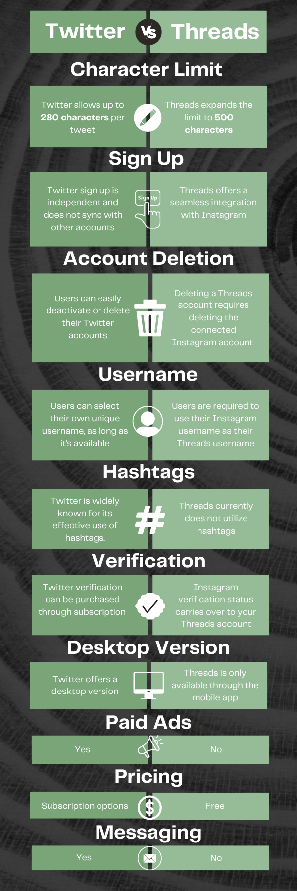 [Infographic] Threads vs. X (formerly Twitter) – Which Should Your ...