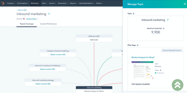 5 Ways HubSpot Makes SEO Easier