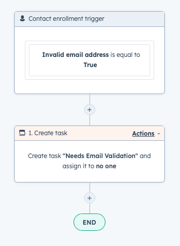 5 Workflows for Keeping Your HubSpot Database Clean
